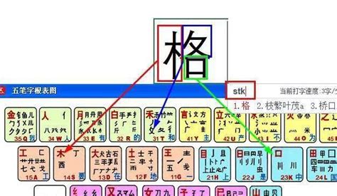 五笔输入法 怎么打？（第1集） 字根表