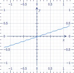 Integration Calculate Integral Of Fractional Part Mathematics Stack Exchange