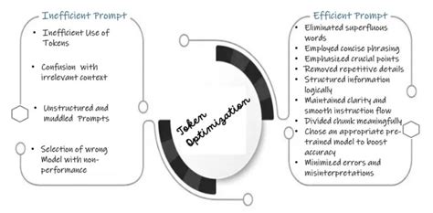 Watsonx Llms Promptengineering Alain Airom