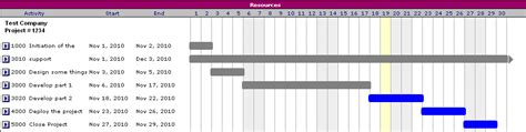 how to gantt charts in filemaker