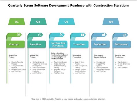 Quarterly Scrum Software Development Roadmap With Construction Iterations Download