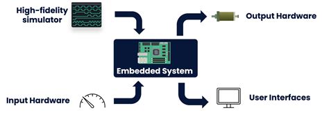 What Is Hardware In The Loop Hil Testing For Beginners