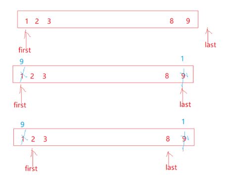 Vector常用的接口和底层vector的头指针 Csdn博客 Vector常用的接口和底层vector的头指针 Csdn博客