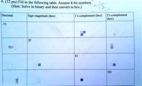 SOLVED 4 12 Pts Fill In The Following Table Assume Bit Numbers