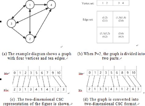 Figure 1 From Design And Implementation Of External Storage Large Scale Graph Computing System