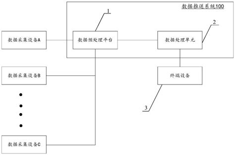 Data Pushing Method And System Eureka Patsnap