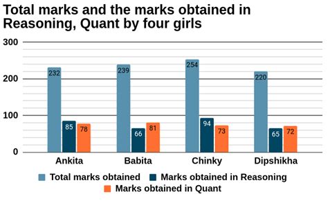 Ibps Po Prelims Data Interpretation Questions Pdf Most Important Cracku