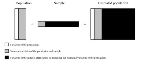 Diagram Of Statistical Matching Download Scientific Diagram