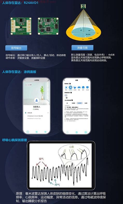 24g毫米波生命探测人体存在摔倒睡眠探测雷达传感器感应家居涂鸦 淘宝网