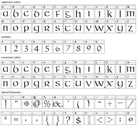 Kells Alphabet