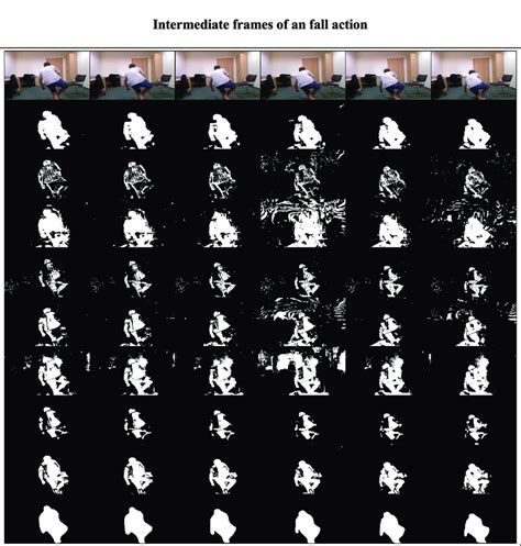 Comparison Of The Background Subtraction Algorithm Download