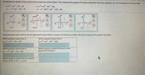 comprehensive graphs of four polynomial functions are