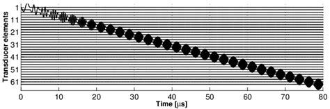 The Transmit Time Space Matrix Download Scientific Diagram