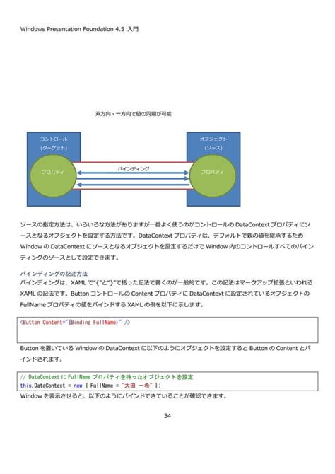 Wpf45入門 Pdf
