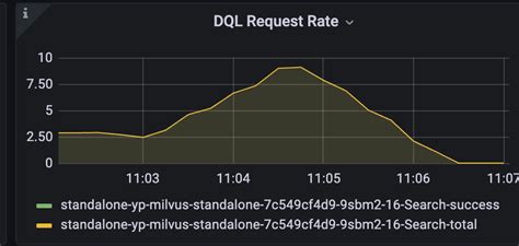 Bug Rate Limit Search Is Not Limited When Enable Quotaandlimits