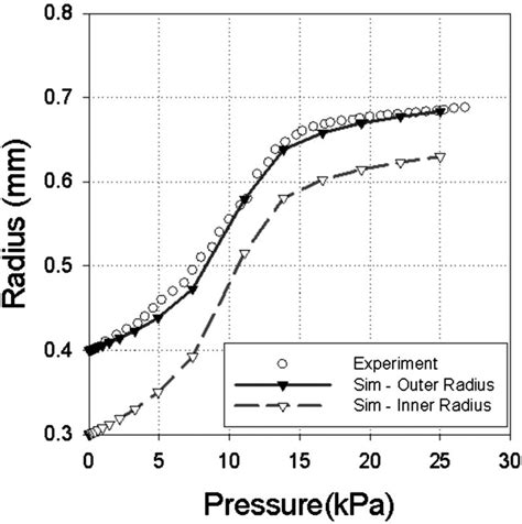 Numerical Approximation Of Tangent Moduli For Finite Element Implementations Of Nonlinear