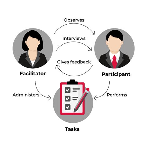 What Is Usability Testing Explore The Complete Guide