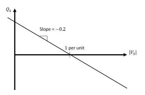 Problem Points Consider The Three Bus System Chegg