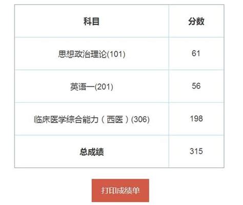 西安交通大学关于2020年硕士研究生招生初试成绩查询、复核等事项的通知