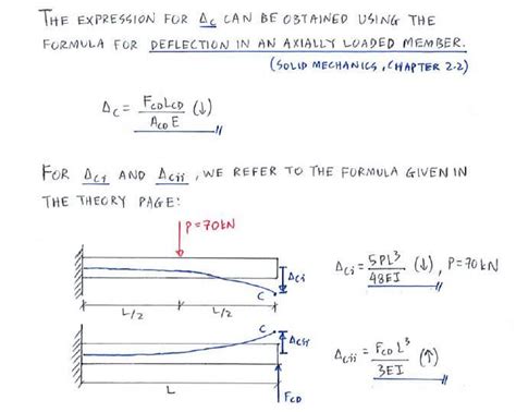Question 1 C7 1 Superposition Method For Statically Indeterminate Beams And Shafts Solid