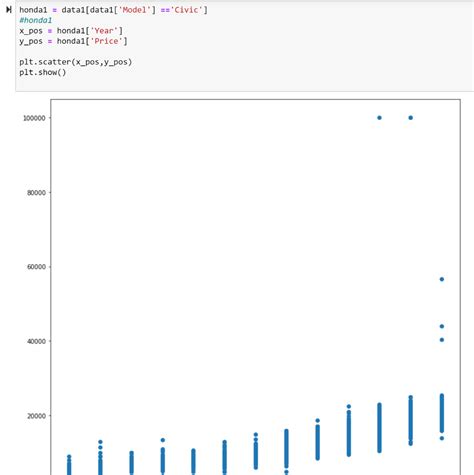 How Can I Get Rid Of Outliers Within This Pltscatter