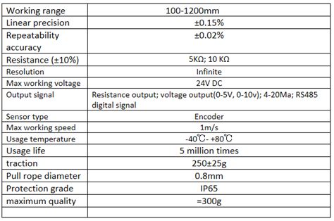 China Customized Cheap String Potentiometer Manufacturers Factory