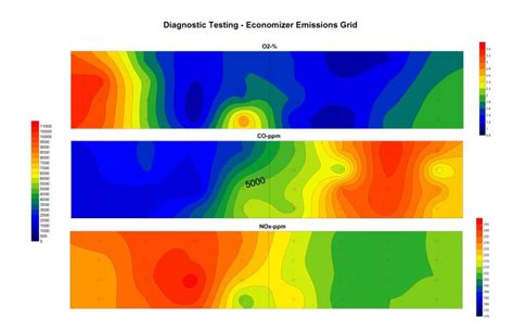 computational fluid dynamics cfd modeling ees corp