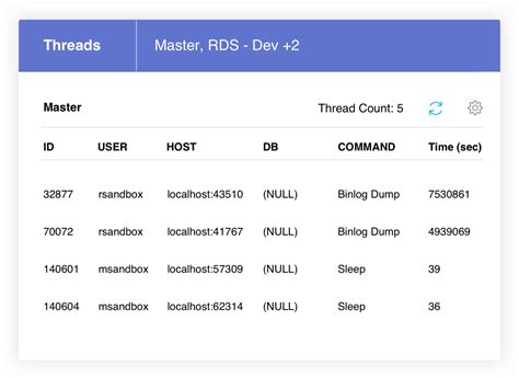 Monyog Top Features Sql Diagnostic Manager For Mysql Webyog