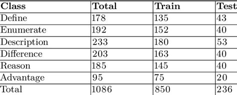 Classification Dataset Download Table