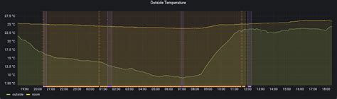Dual Y Scale Grafana 8 X Time Series Panel Grafana Labs Community Forums
