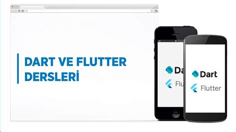 Dart Programlama Dili Final Ve Const Youtube