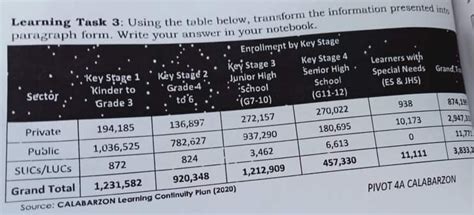 Solved Learning Task 3 Using The Table Below Transform The