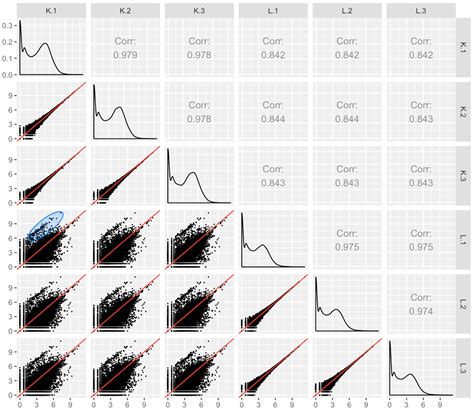 Recommended RNA Seq Pipeline BigPint