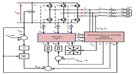 virtual flux based direct power control vf dpc scheme download