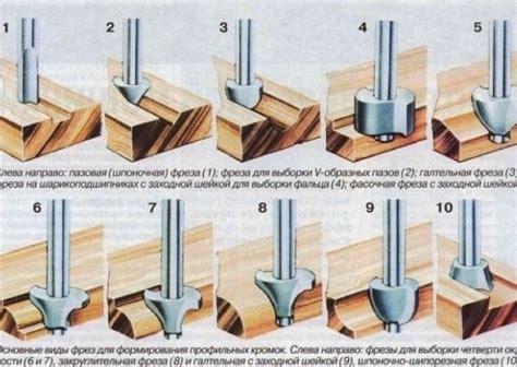 52 Types Of Router Bits Explained Router Bits Charts Shapes And Uses