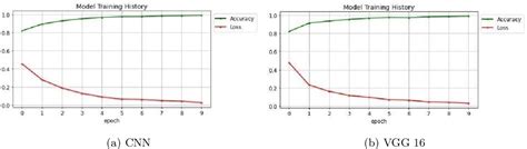 Figure 6 From Image Segmentation And Classification Using Neural