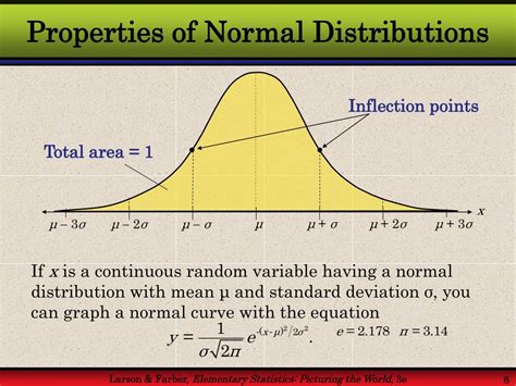 PPT Normal Probability Distributions PowerPoint Presentation Free