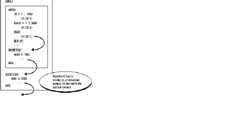 Exceptions And Types