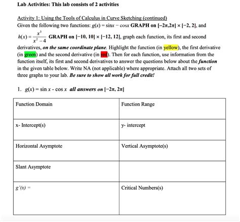 Solved Lab Activities This Lab Consists Of 2 Activities