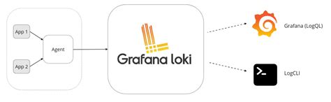 grafana를 사용해 msa 서버 모니터링 구축하기 loki tempo prometheus