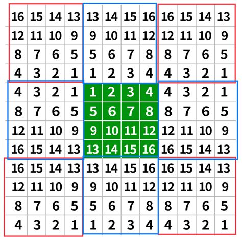图像认知与opencv Day3：图像预处理（2） Csdn博客