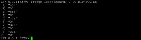 Redis Sorted Sets Made Easy A Step By Step Management Guide