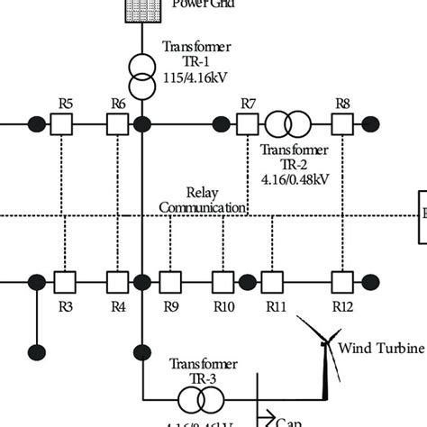Pdf Relay Coordination Analysis And Protection Solutions For Smart