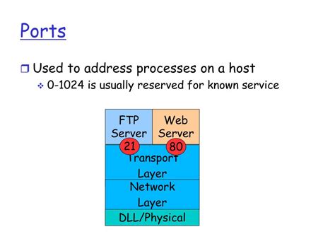 ppt tcp socket programming powerpoint presentation free download id 3106042
