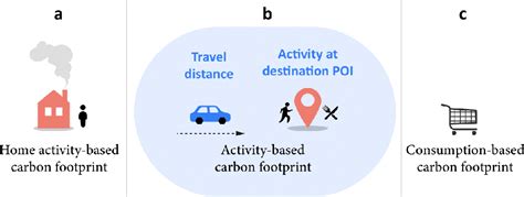 Figure 4 From Mapping Inequalities In Activity Based Carbon Footprints