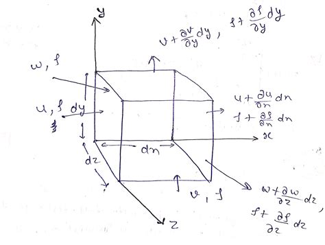 Solved Derive The Mass Balance Equation For 1d Cartesian System