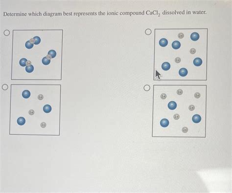 Solved Determine Which Diagram Best Represents The Ionic
