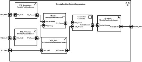 导入autosar合成到simulink Matlab And Simulink示例 卡塔尔世界杯8强比赛直播