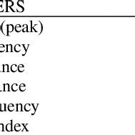 Test Case System Parameters Download Table