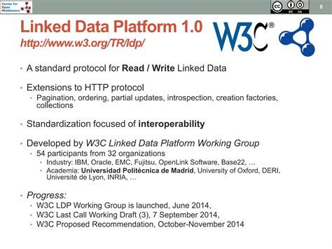 learning w3c linked data platform with examples ppt